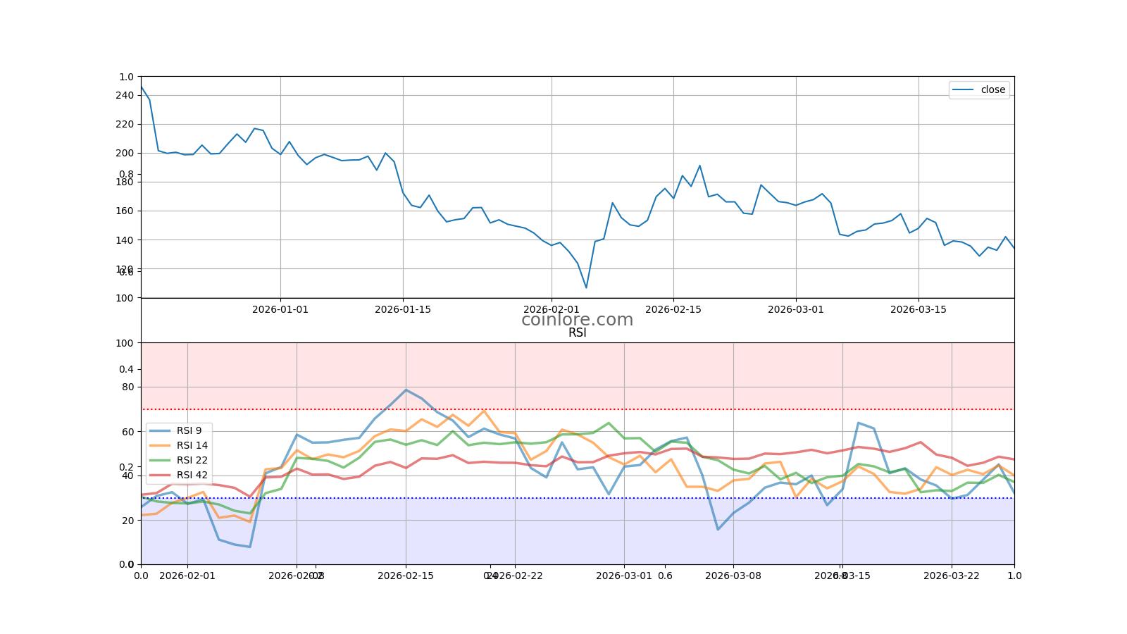 XMON RSI indicator
