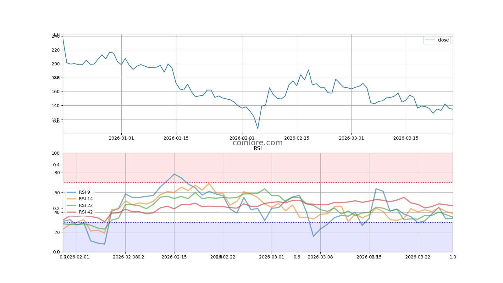 XMON RSI indicator