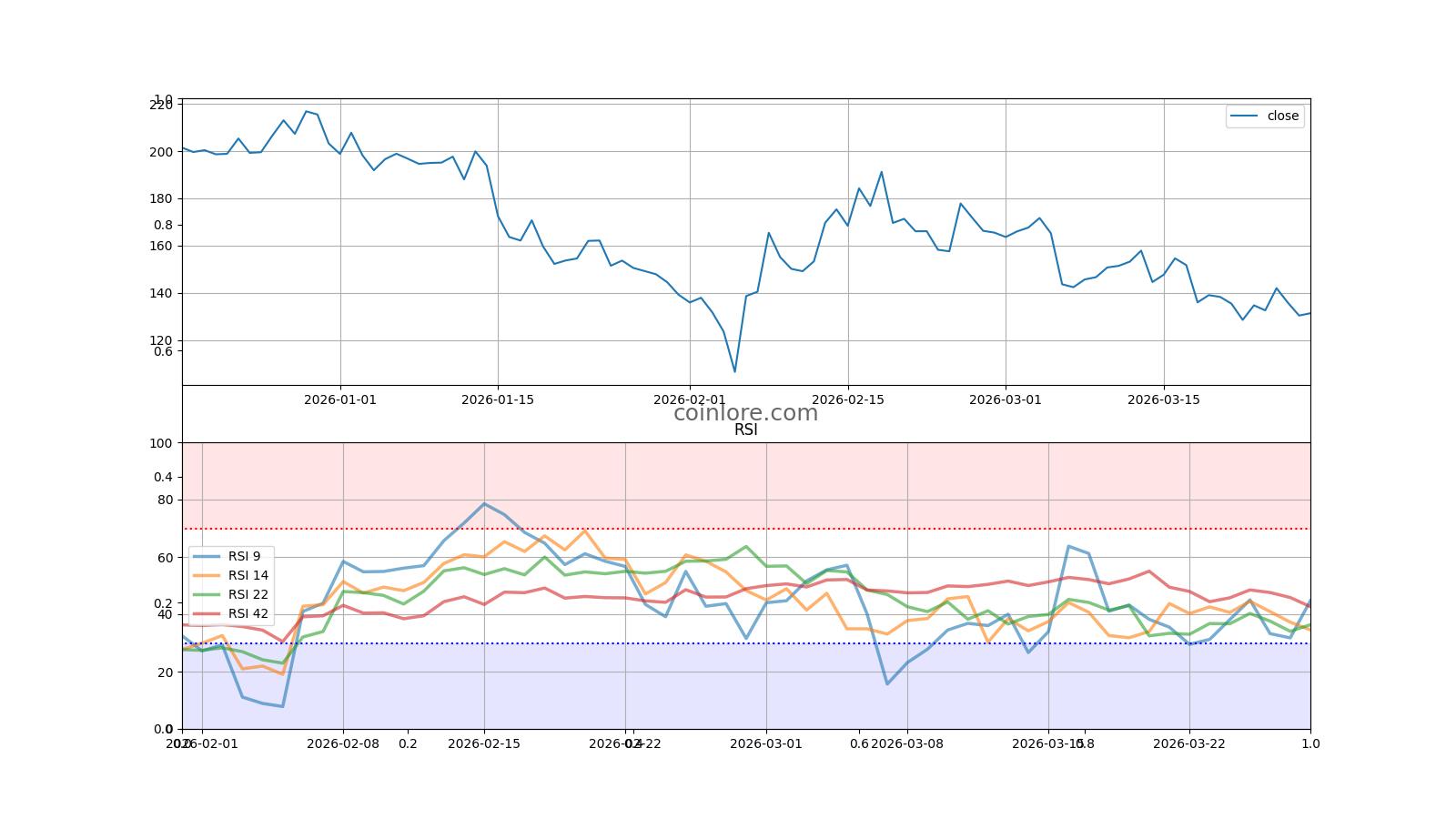 XMON RSI indicator