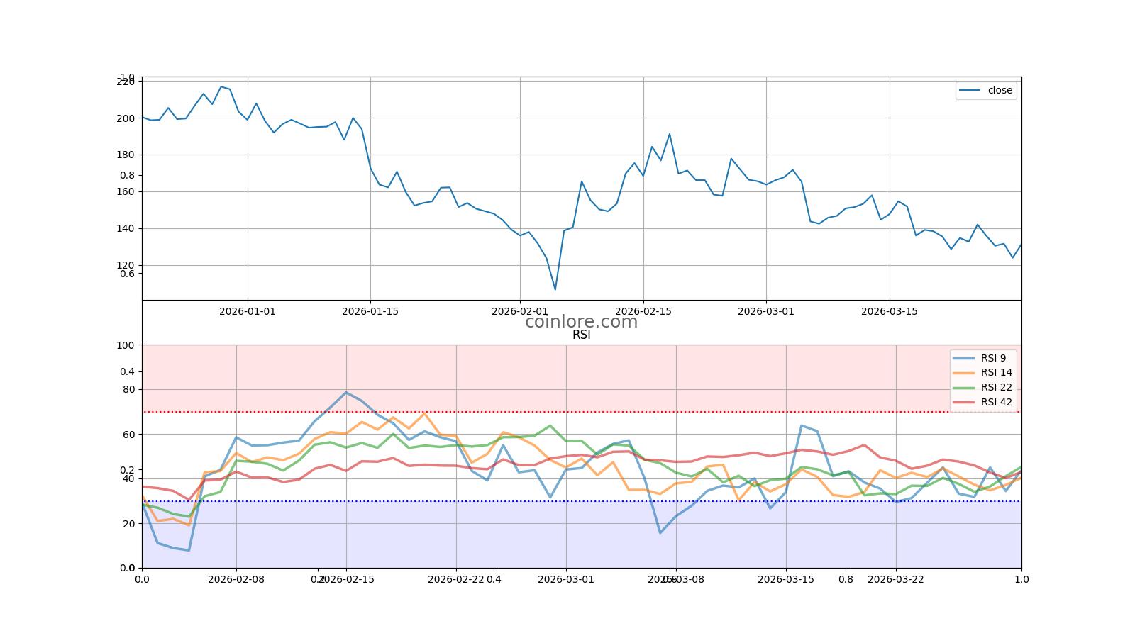 XMON RSI indicator
