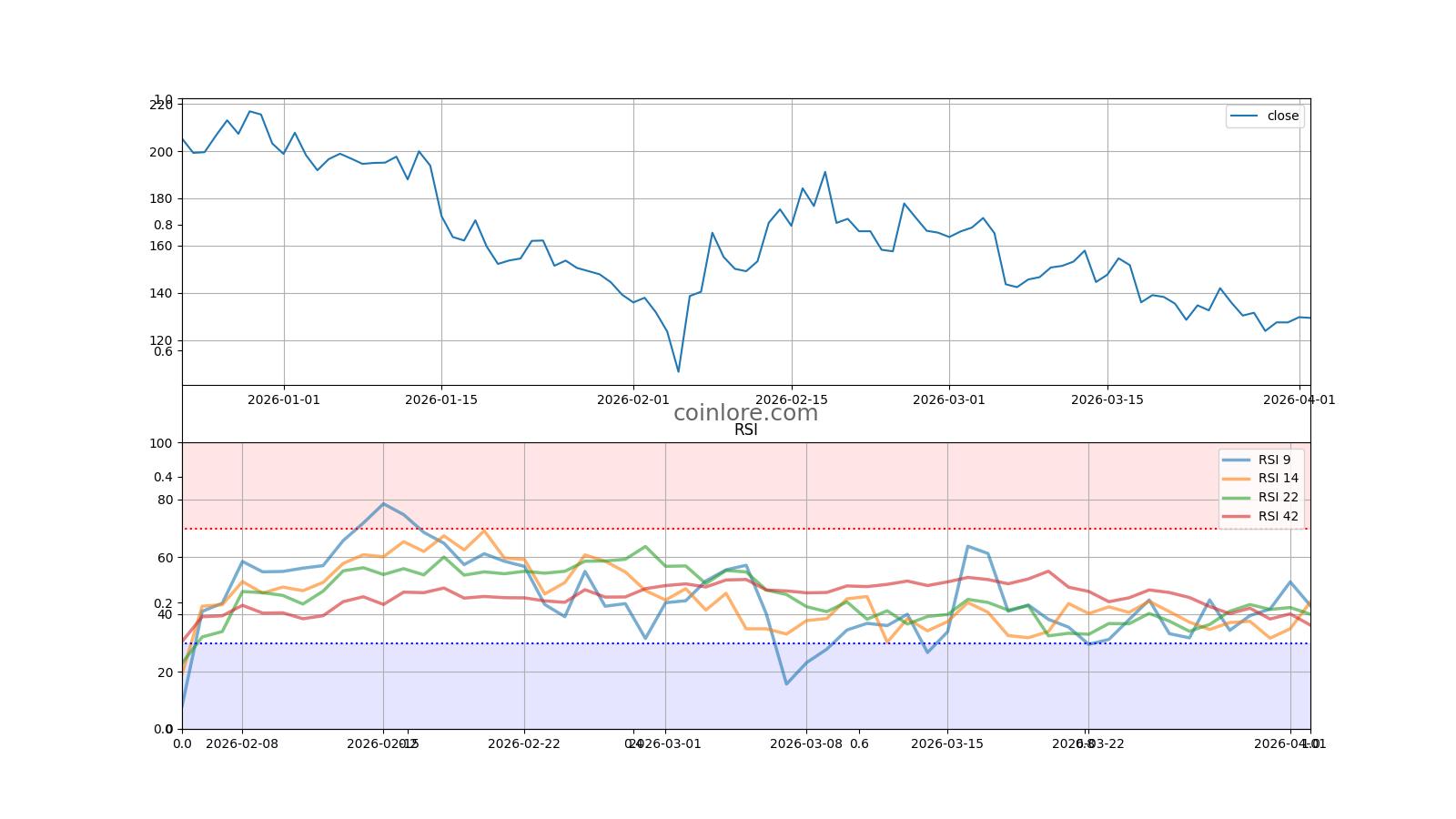XMON RSI indicator