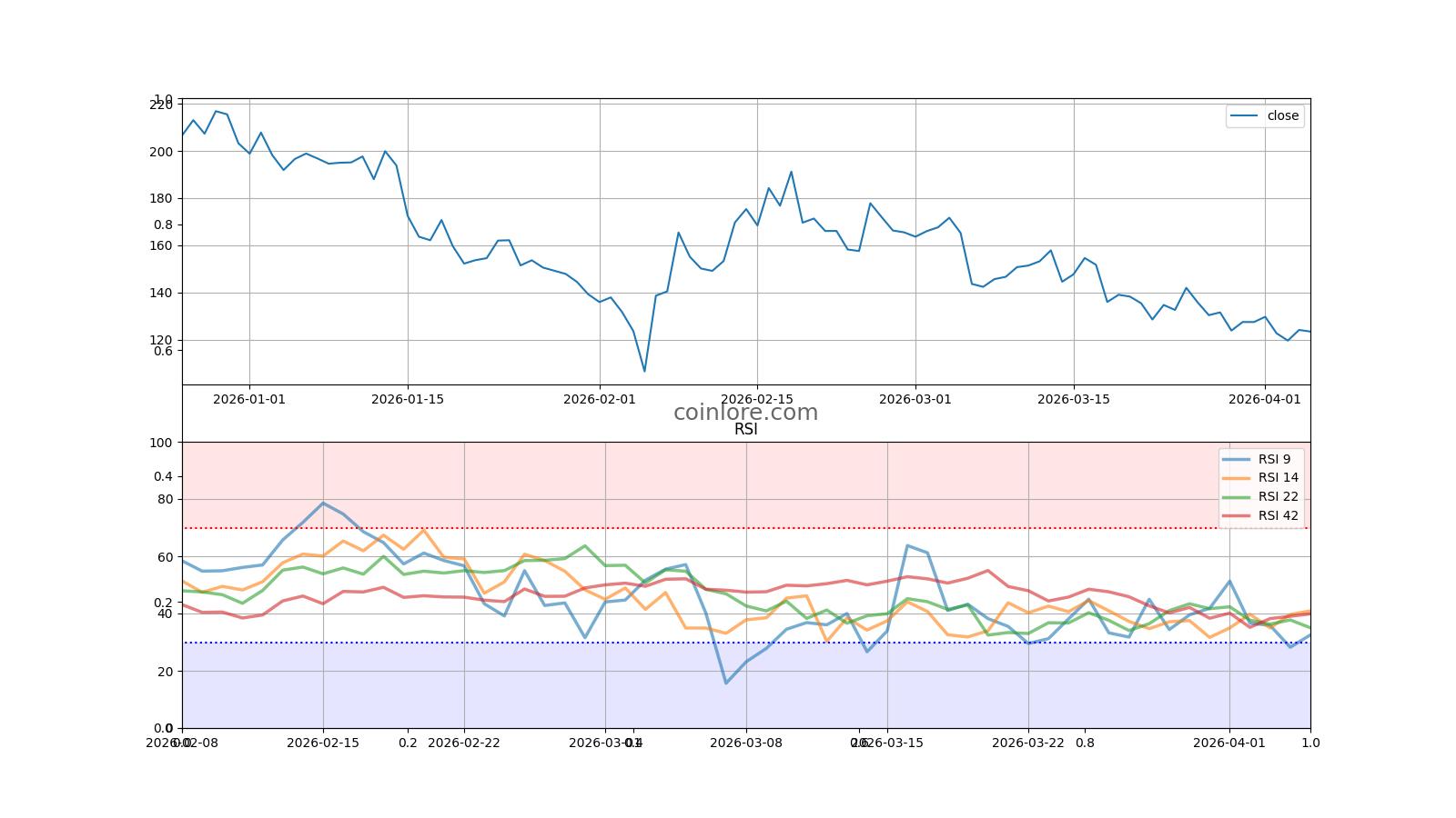 XMON RSI indicator