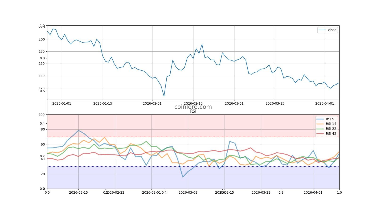 XMON RSI indicator