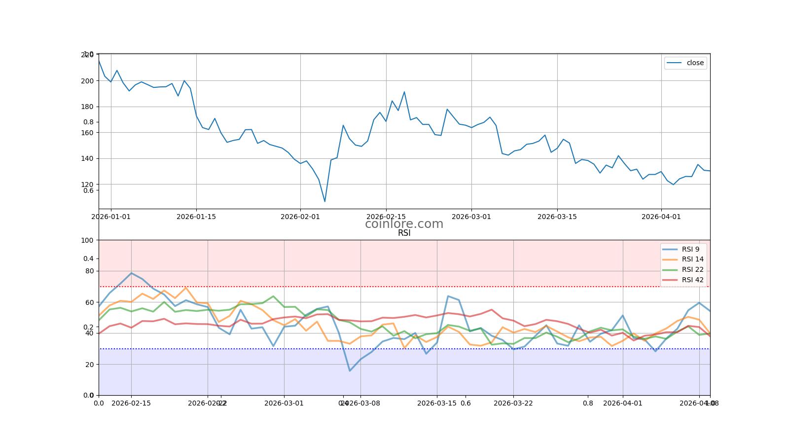 XMON RSI indicator