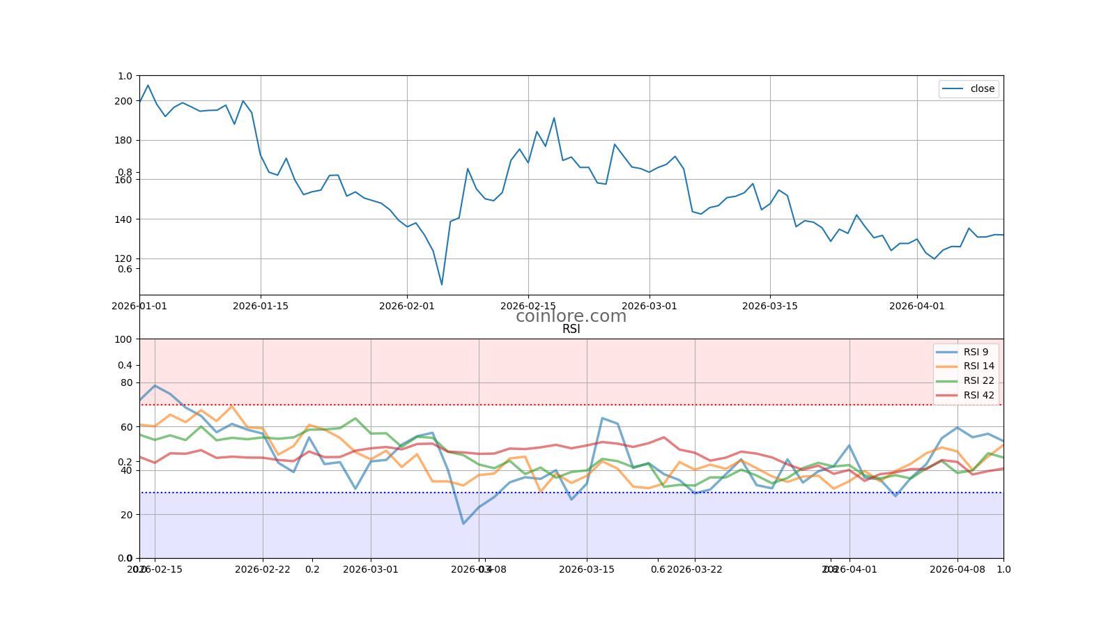 XMON RSI indicator
