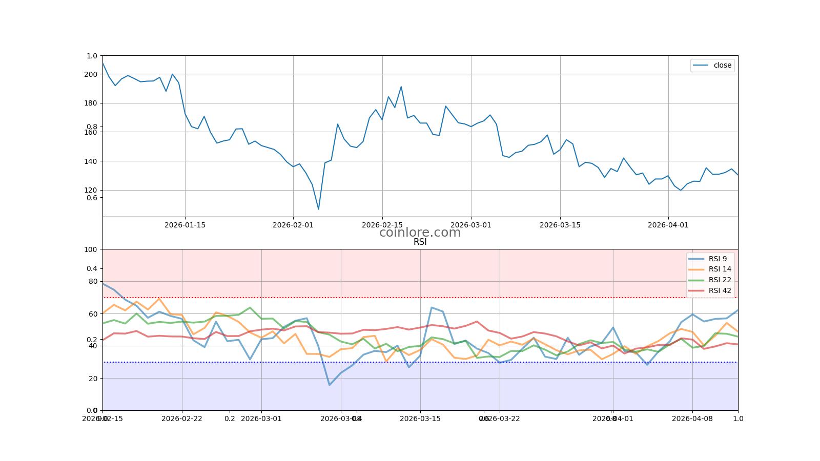 XMON RSI indicator