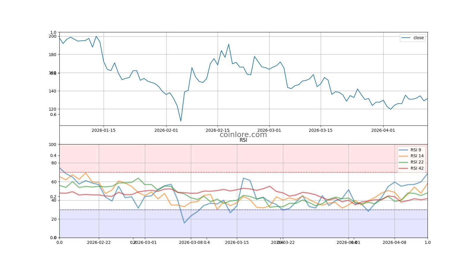 XMON RSI indicator