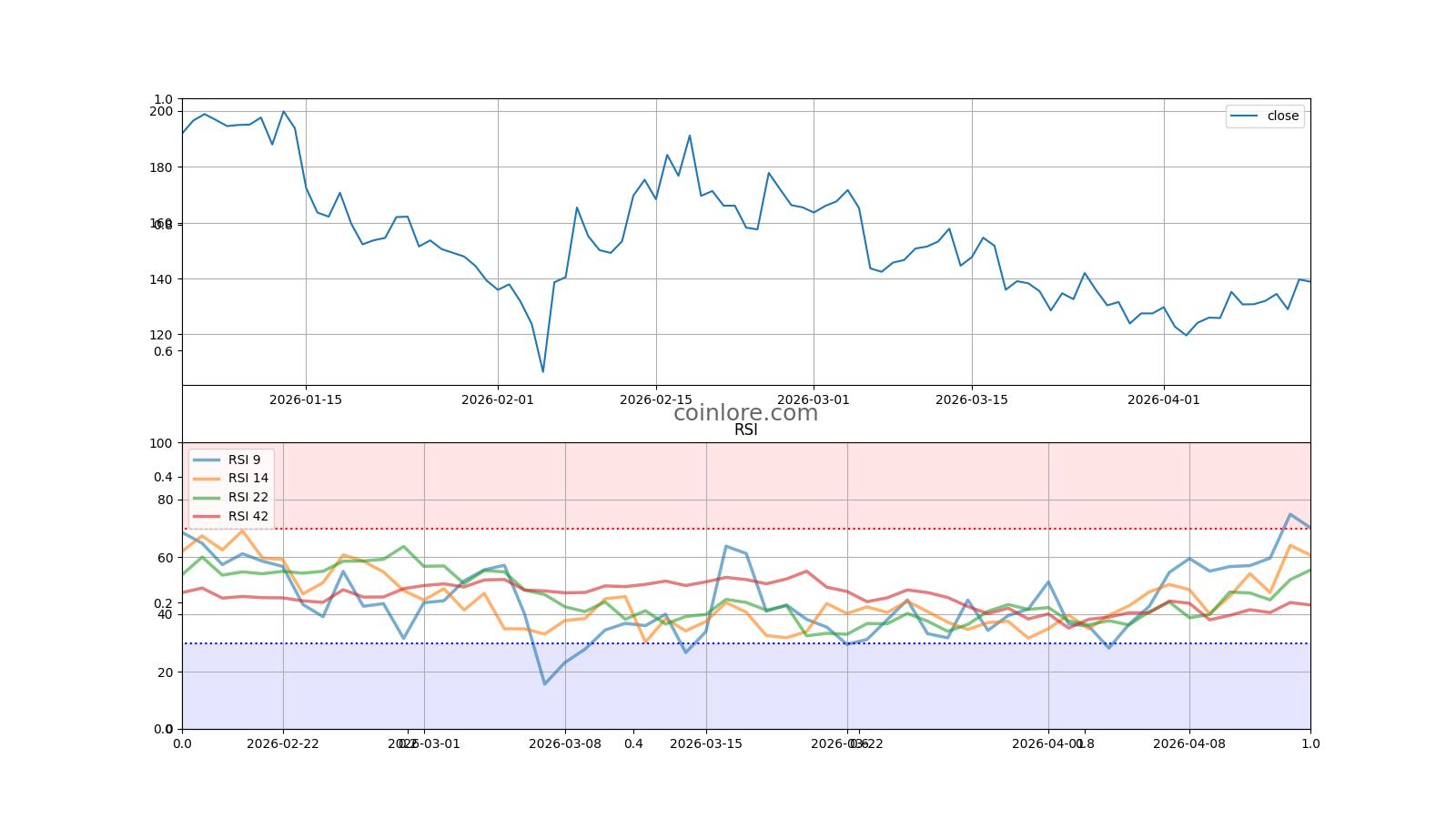 XMON RSI indicator