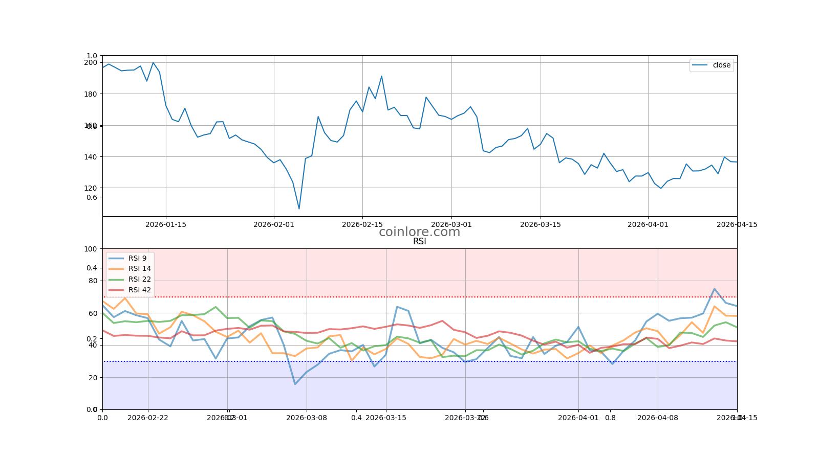 XMON RSI indicator