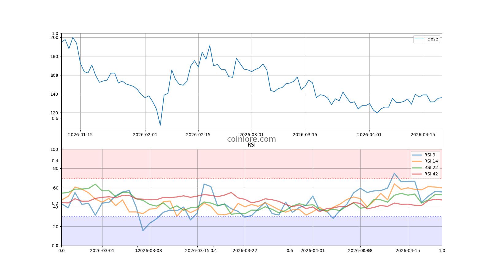 XMON RSI indicator