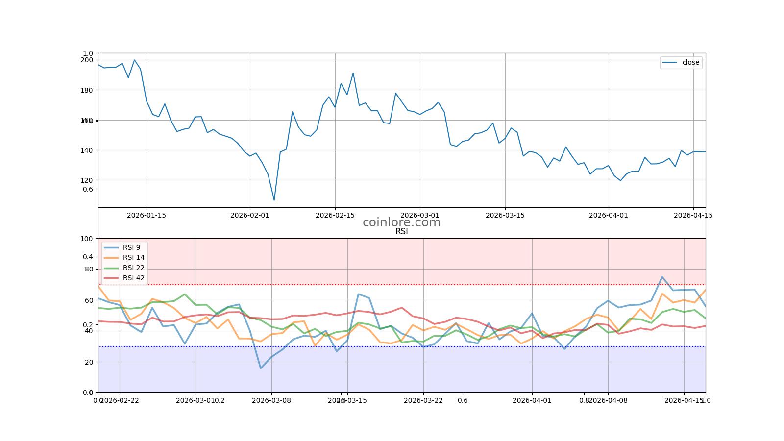 XMON RSI indicator