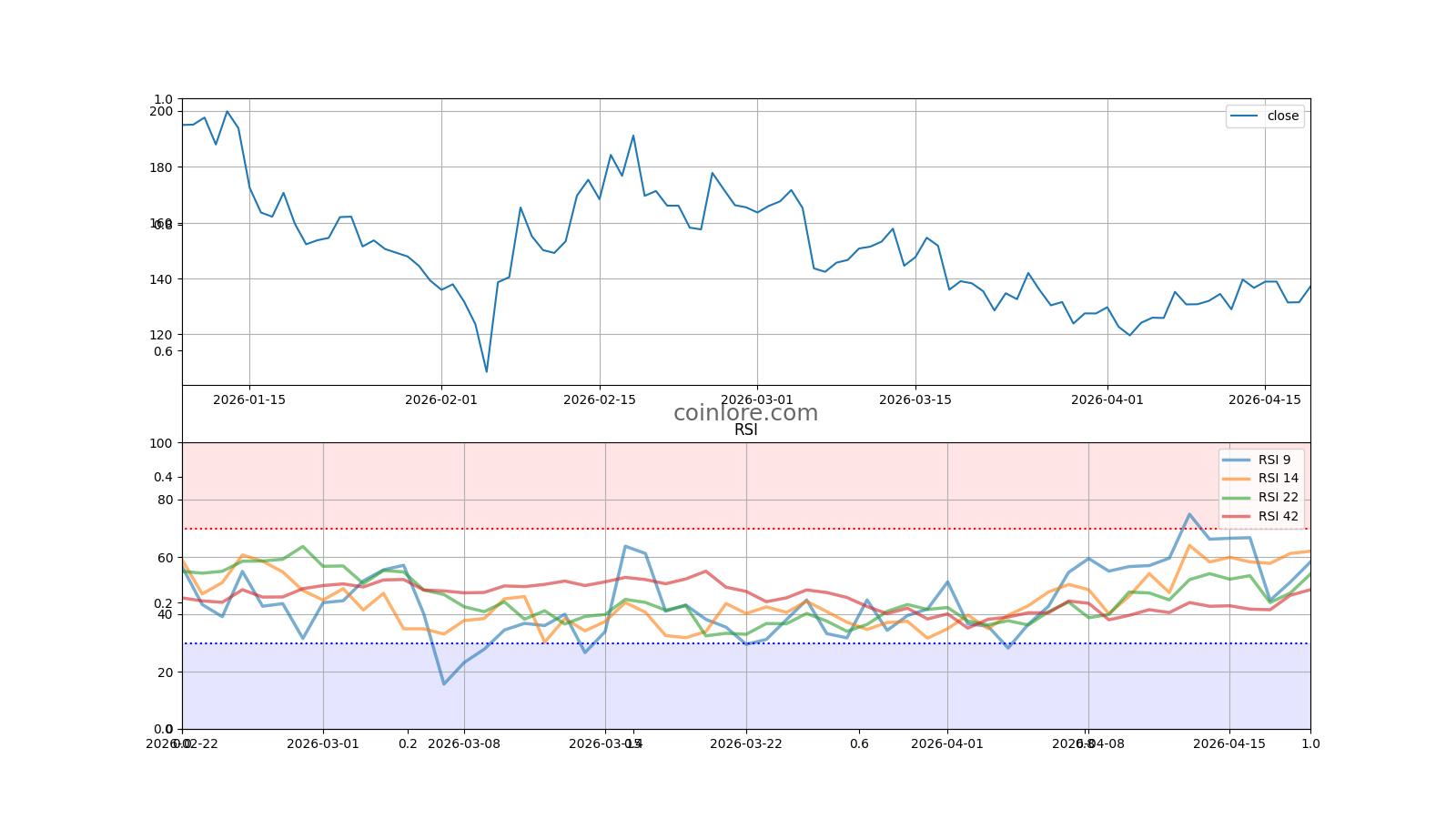 XMON RSI indicator