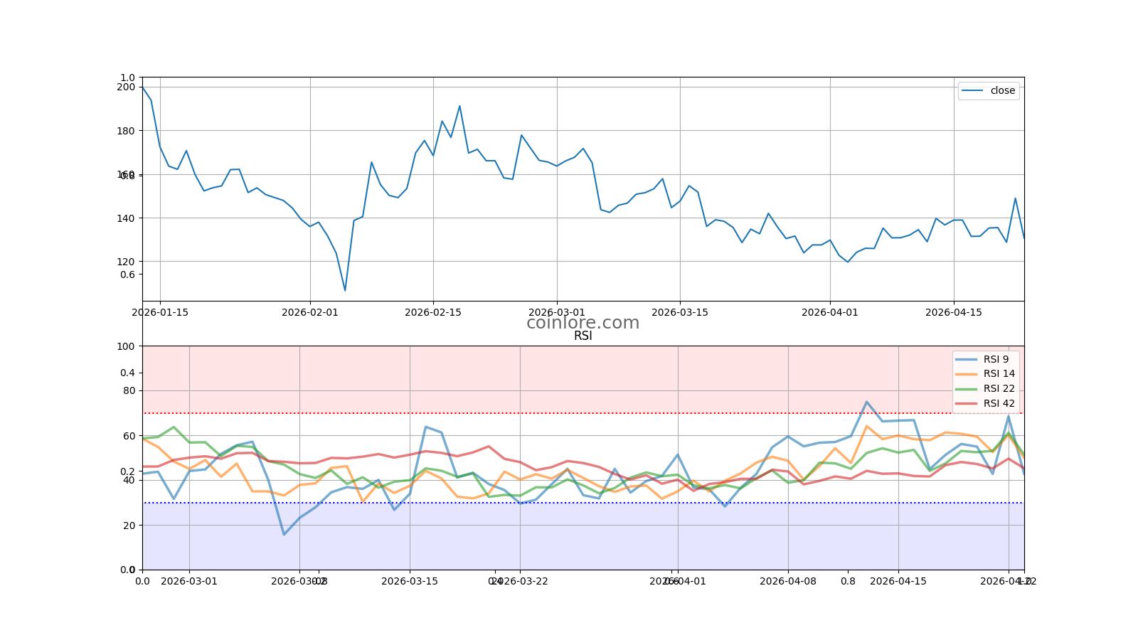 XMON RSI indicator