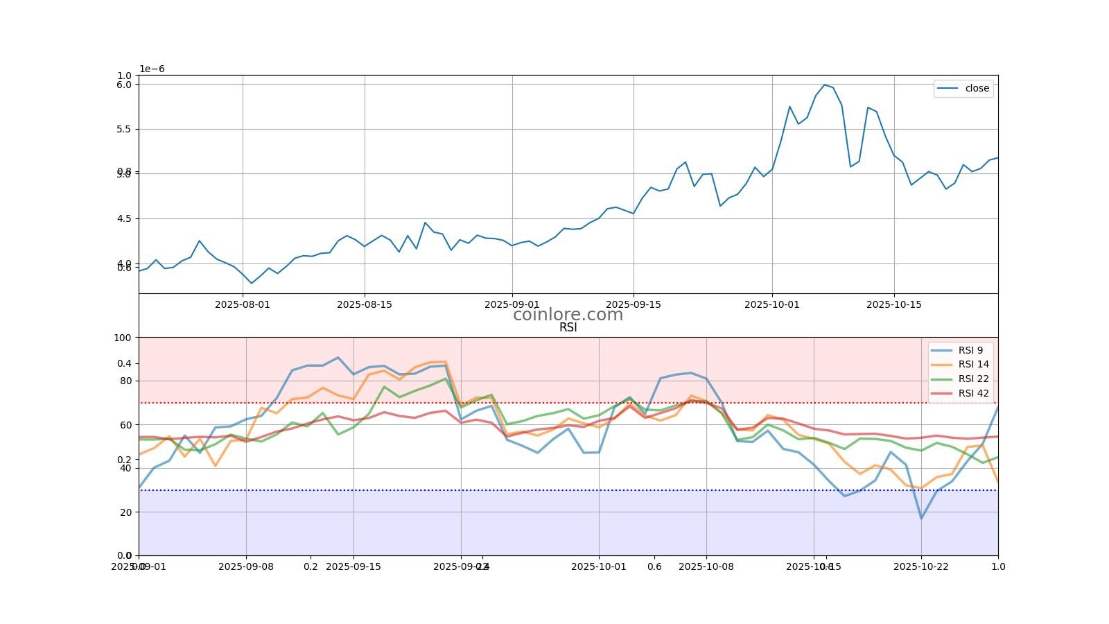 XMooney RSI indicator