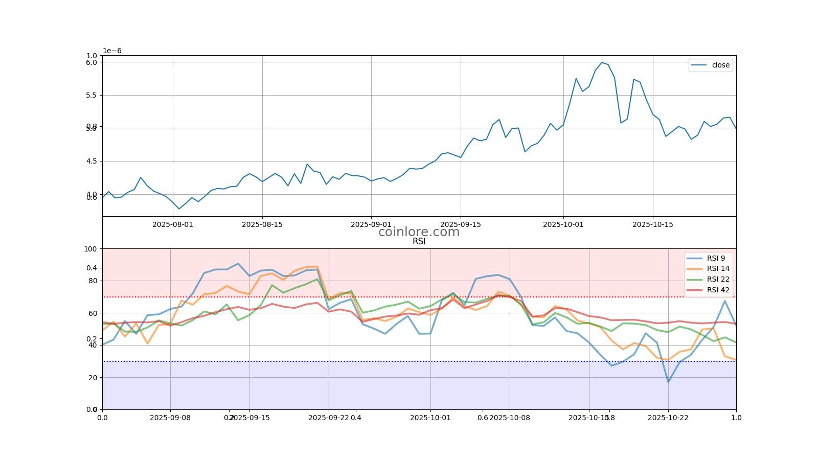 XMooney RSI indicator
