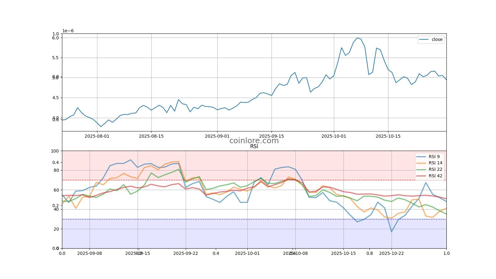 XMooney RSI indicator