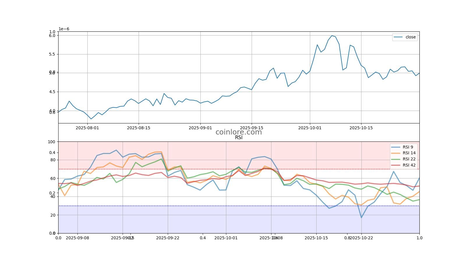 XMooney RSI indicator