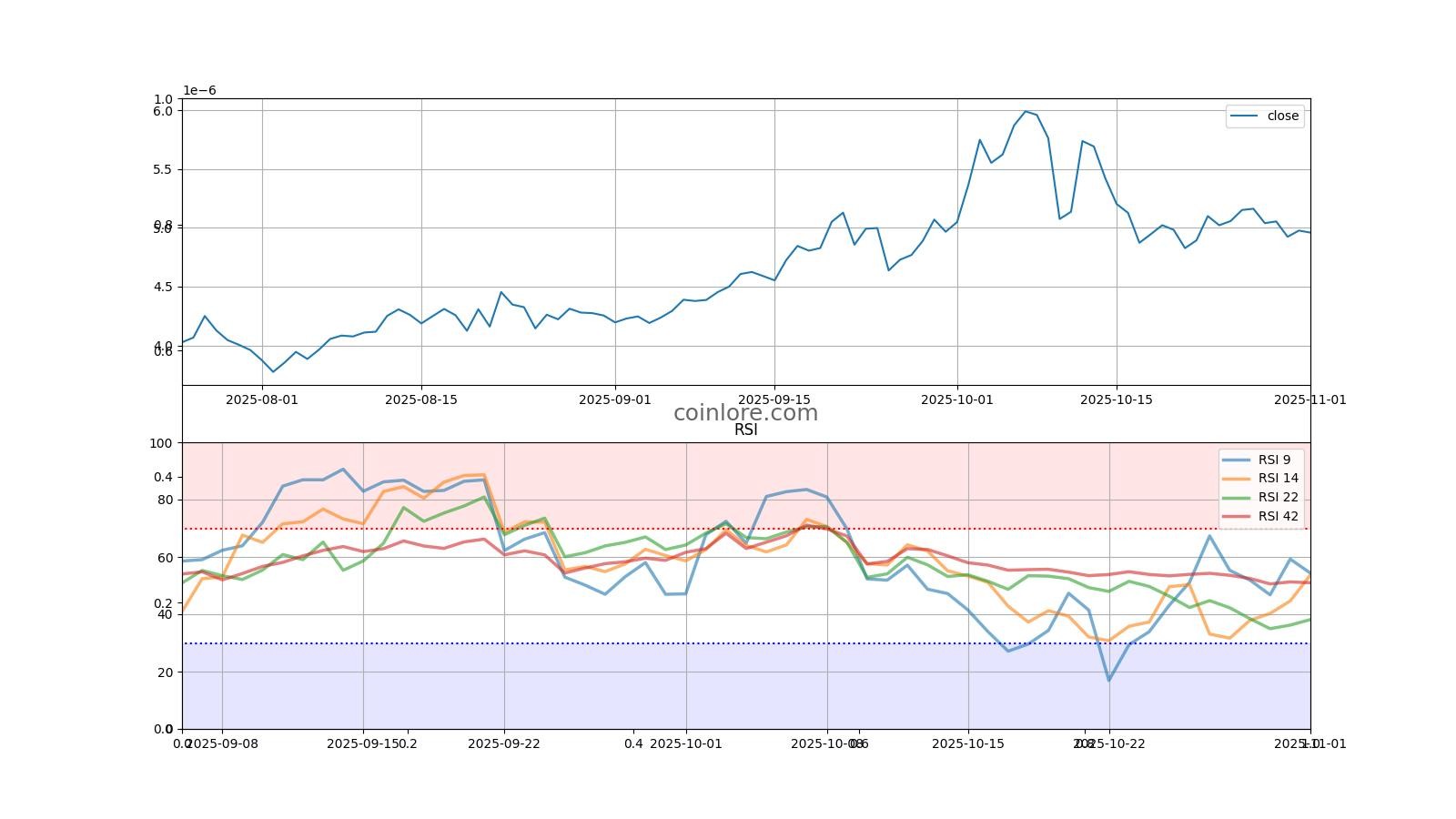 XMooney RSI indicator
