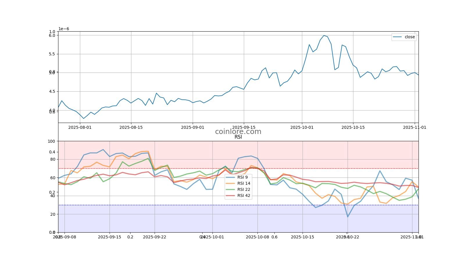 XMooney RSI indicator