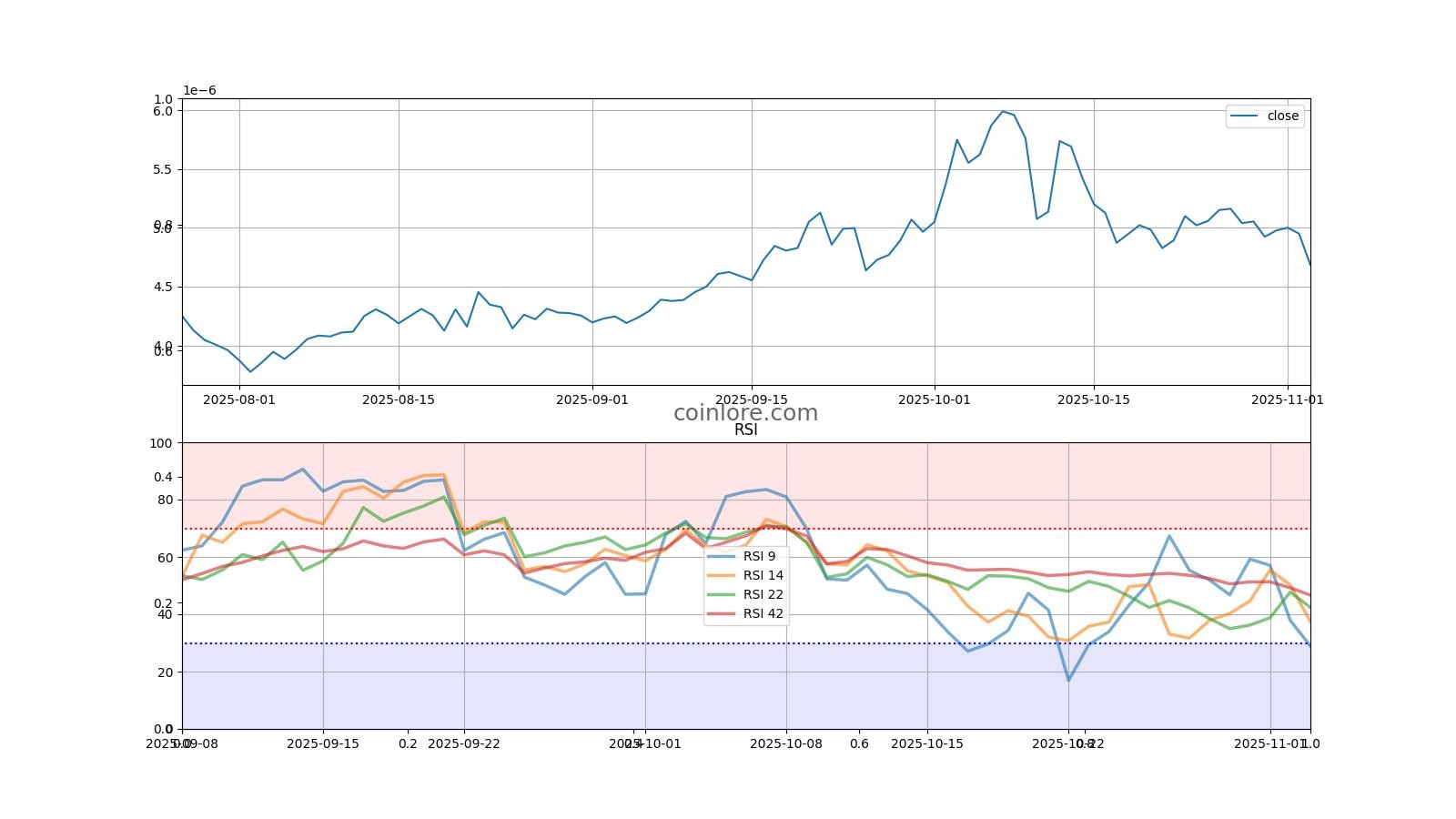 XMooney RSI indicator