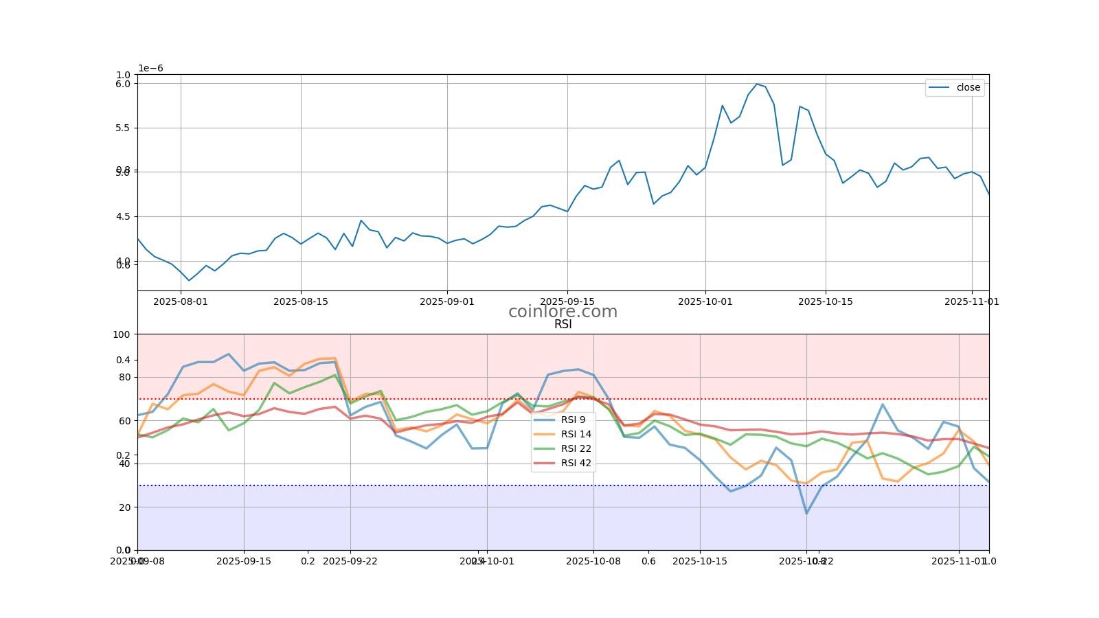 XMooney RSI indicator