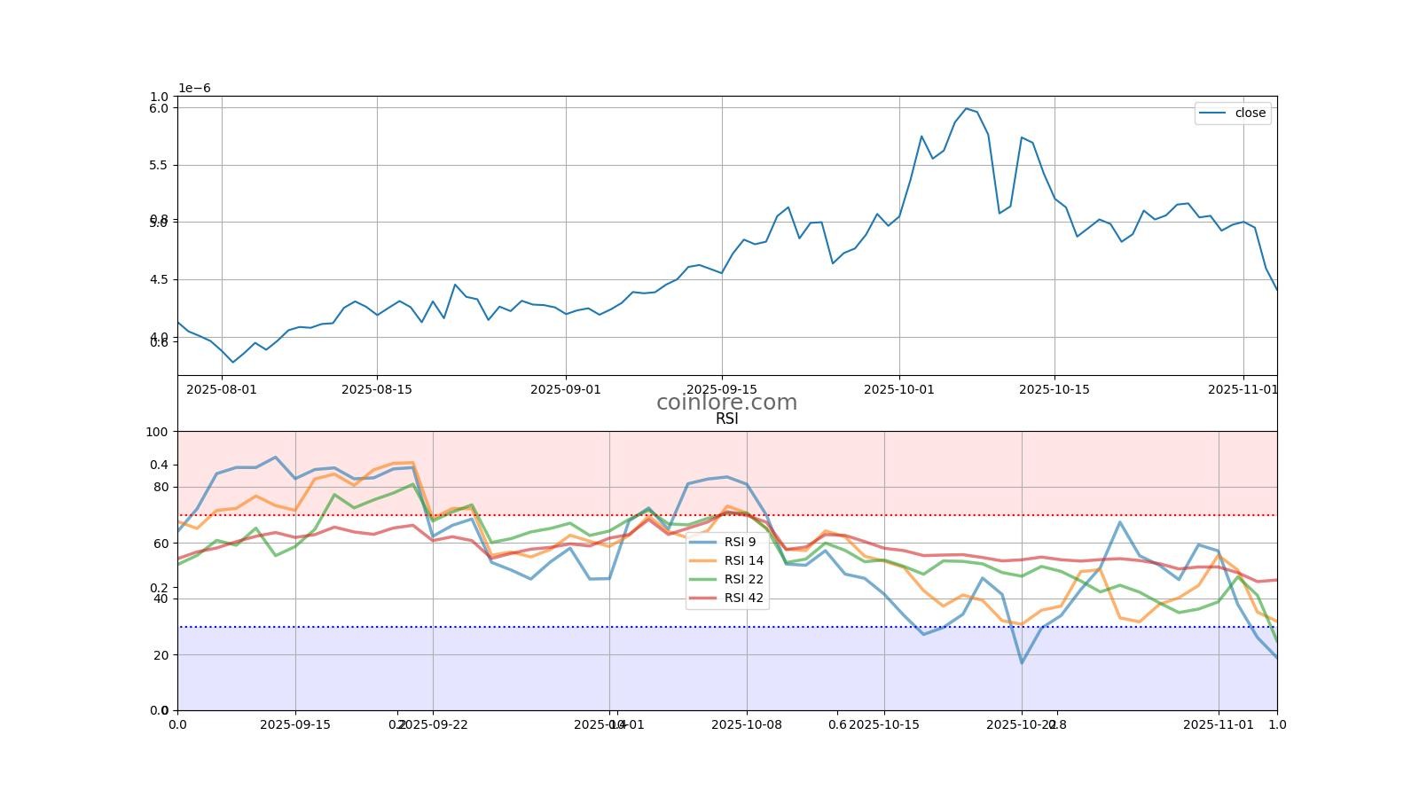XMooney RSI indicator