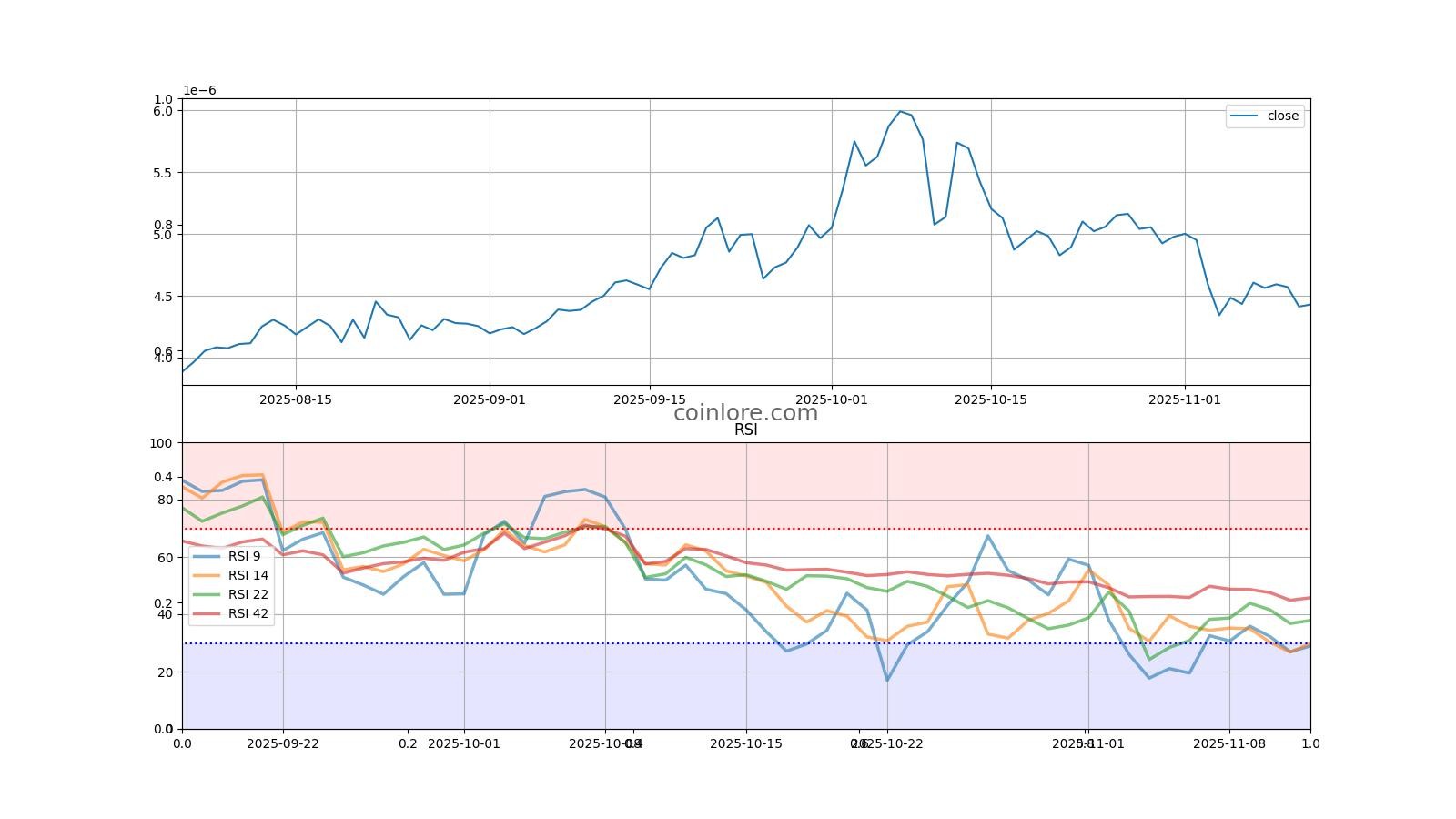 XMooney RSI indicator
