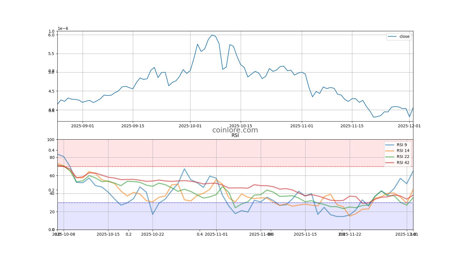 XMooney RSI indicator