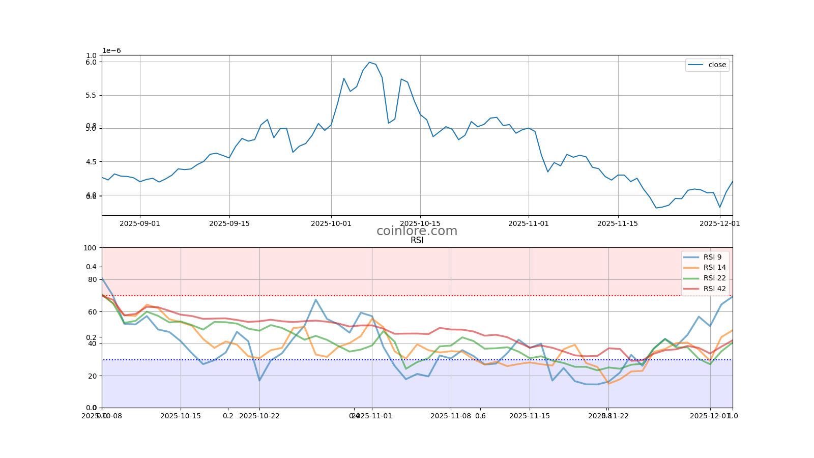 XMooney RSI indicator
