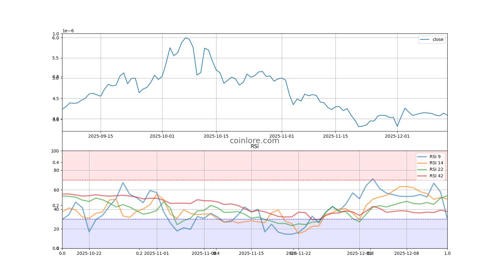 XMooney RSI indicator
