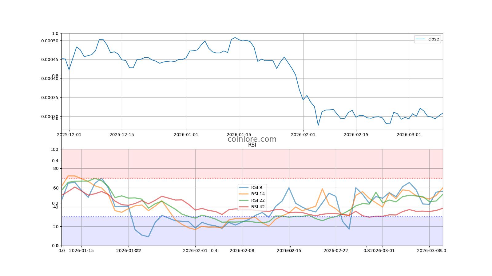 XNFT Protocol RSI indicator