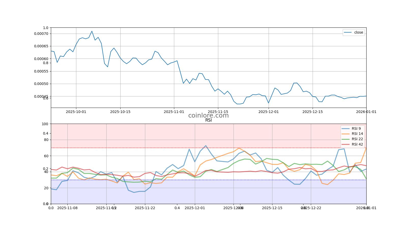 XNFT Protocol RSI indicator