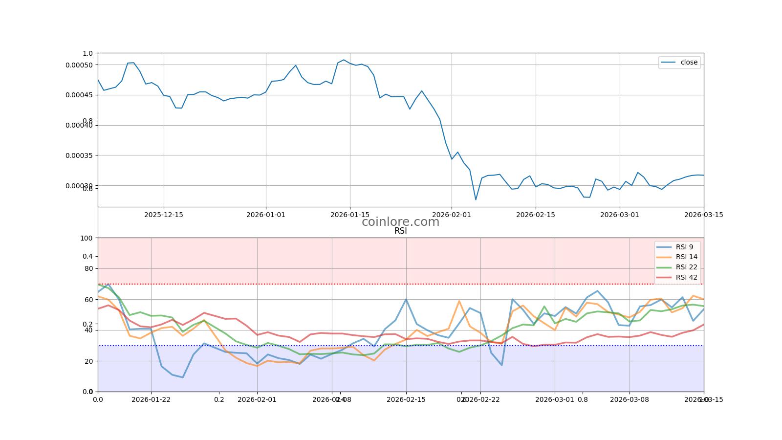 XNFT Protocol RSI indicator
