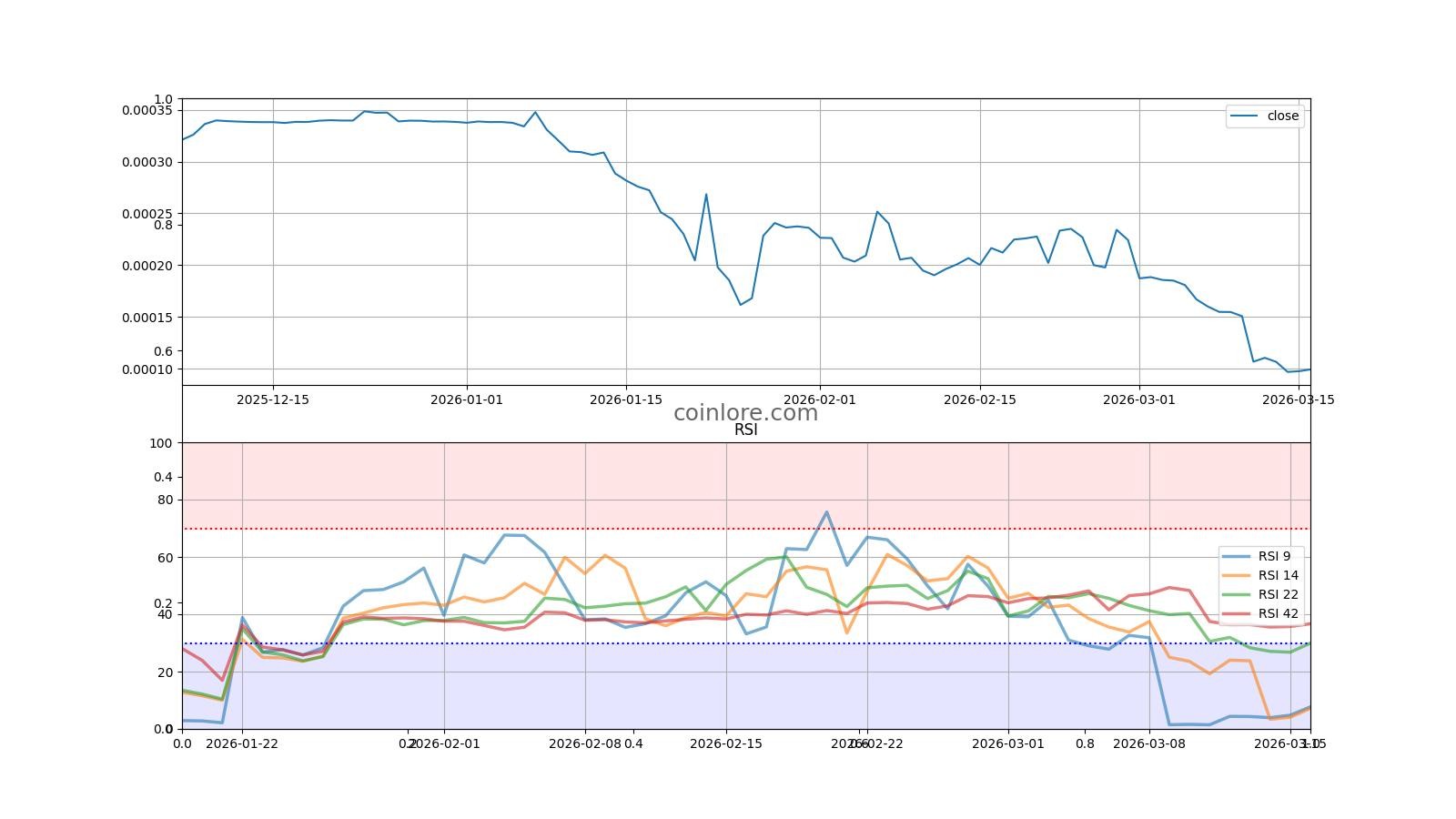 XO Protocol RSI indicator