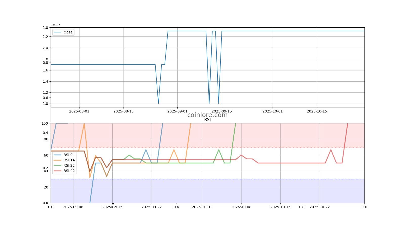 Xoloitzcuintli RSI indicator