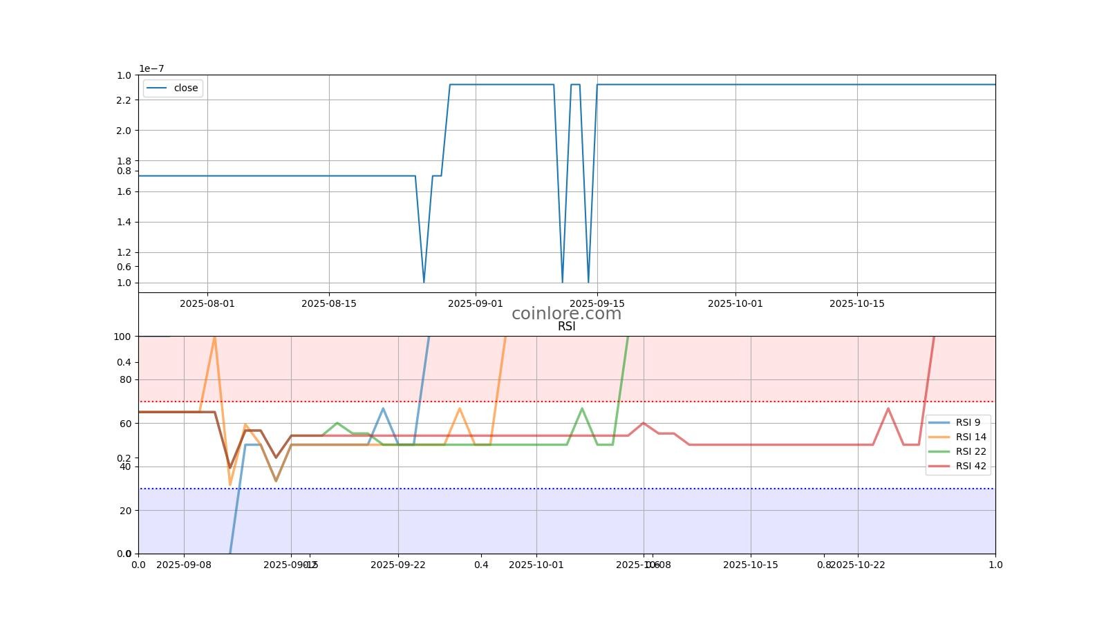 Xoloitzcuintli RSI indicator
