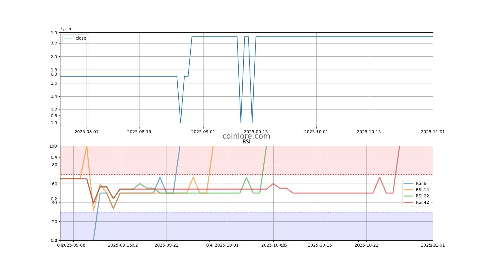 Xoloitzcuintli RSI indicator