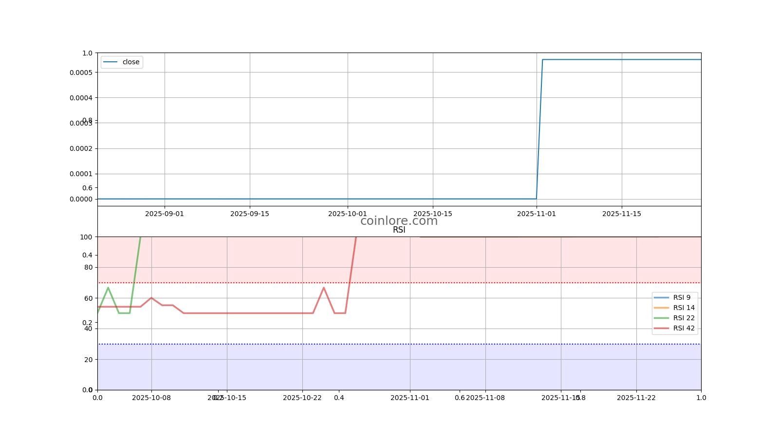 Xoloitzcuintli RSI indicator