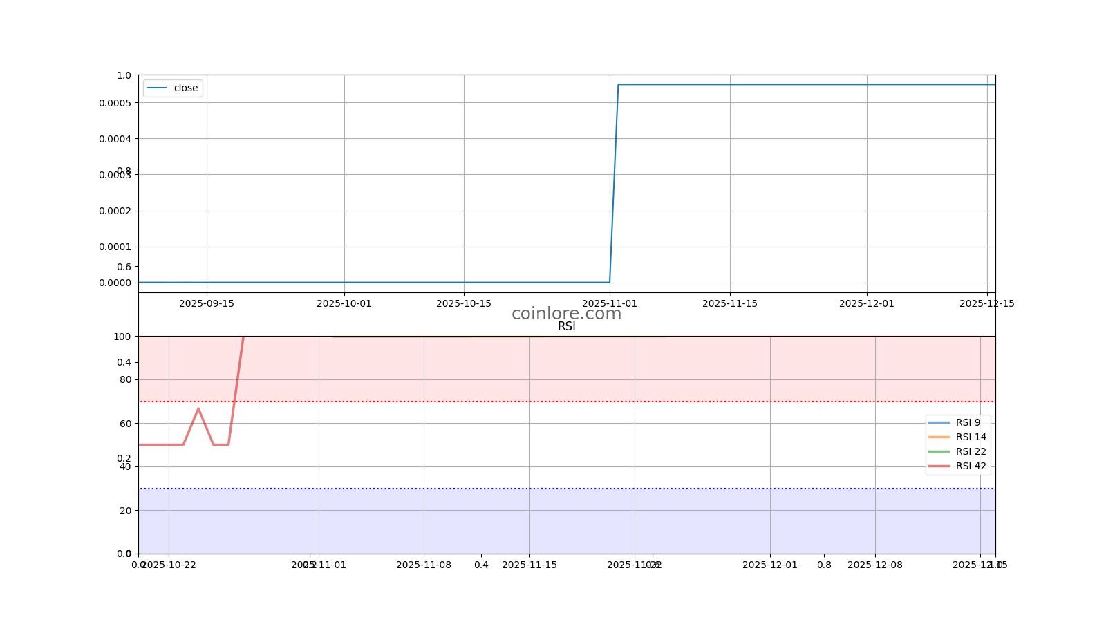 Xoloitzcuintli RSI indicator