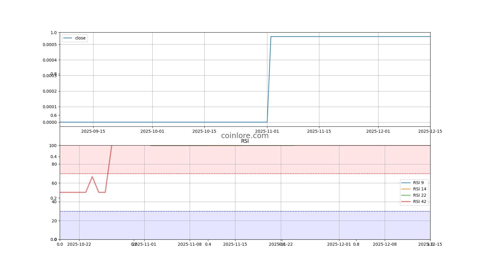 Xoloitzcuintli RSI indicator