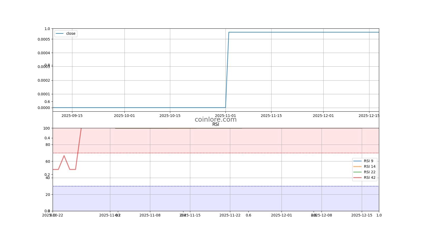 Xoloitzcuintli RSI indicator