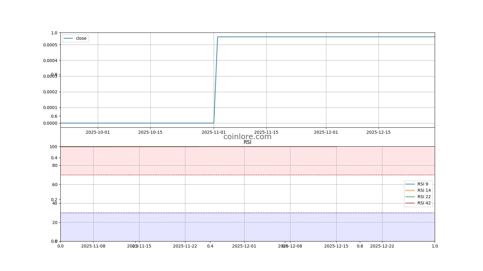 Xoloitzcuintli RSI indicator