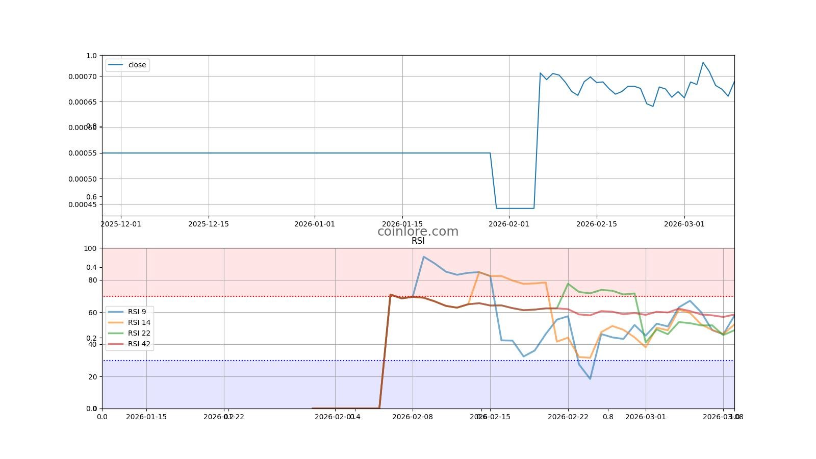 Xoloitzcuintli RSI indicator