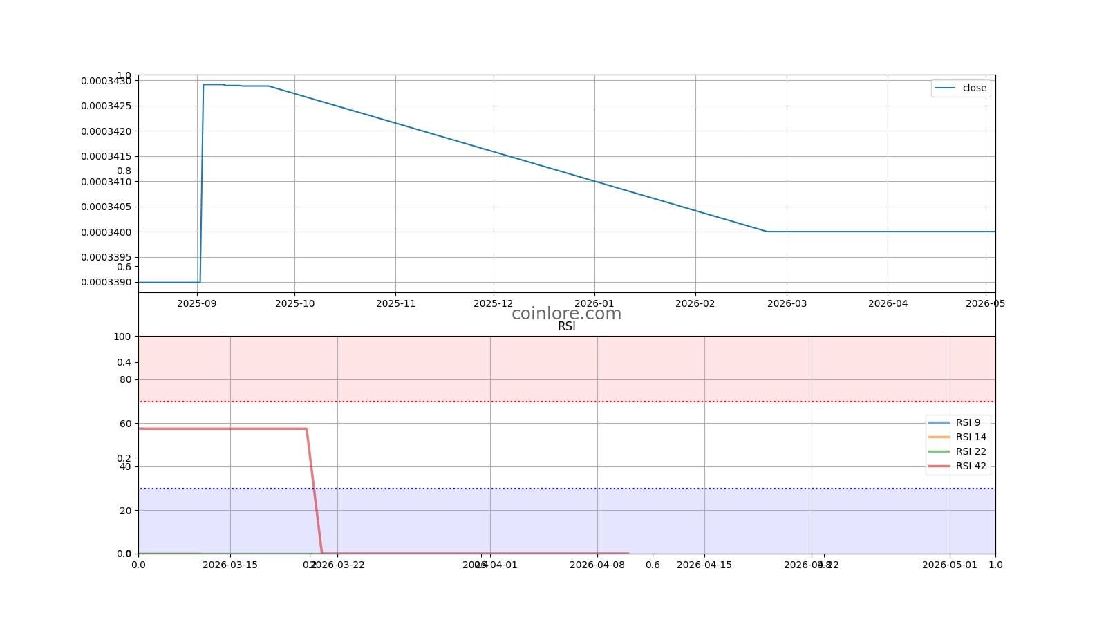 Xpansion Game RSI indicator