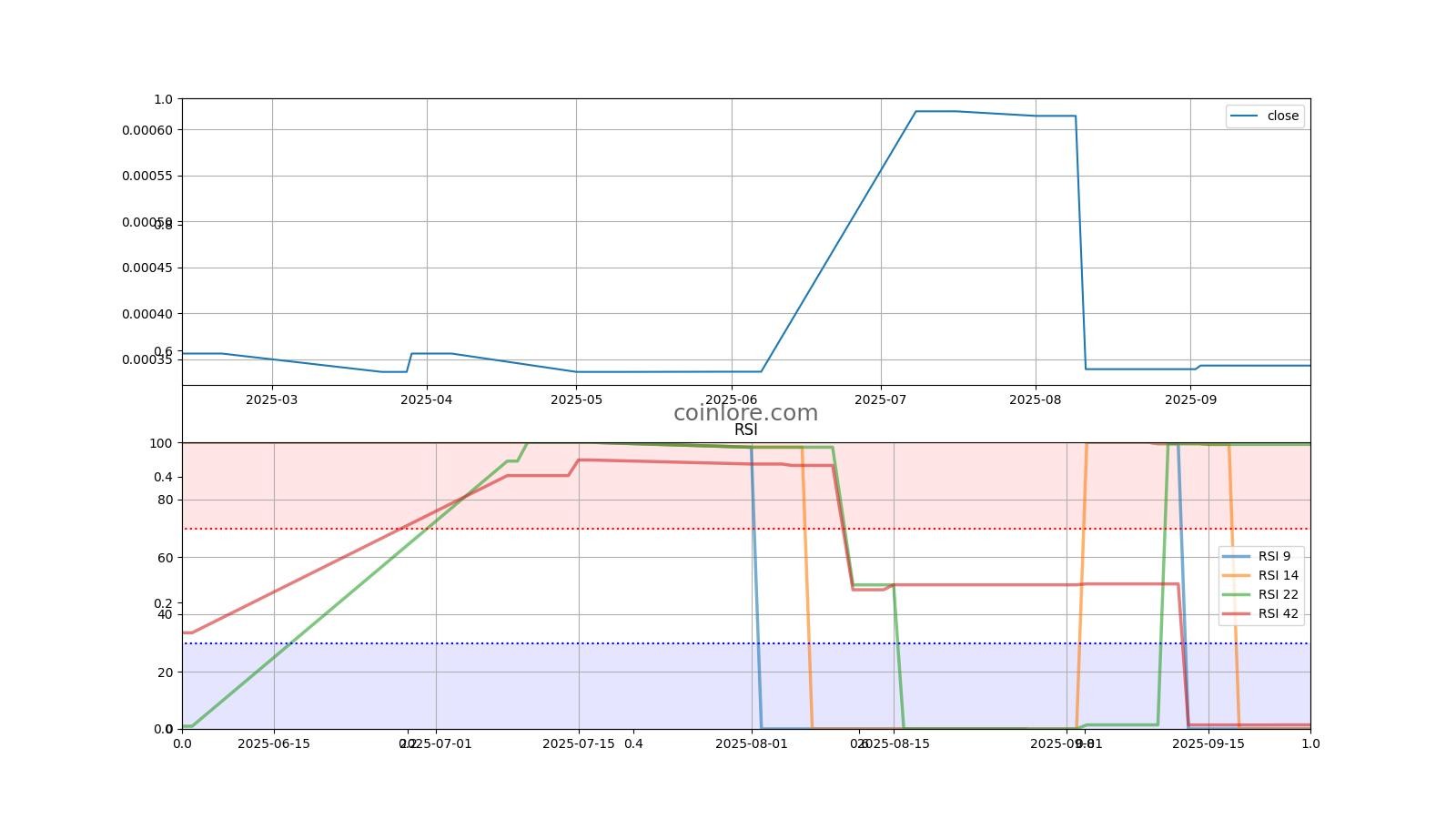Xpansion Game RSI indicator