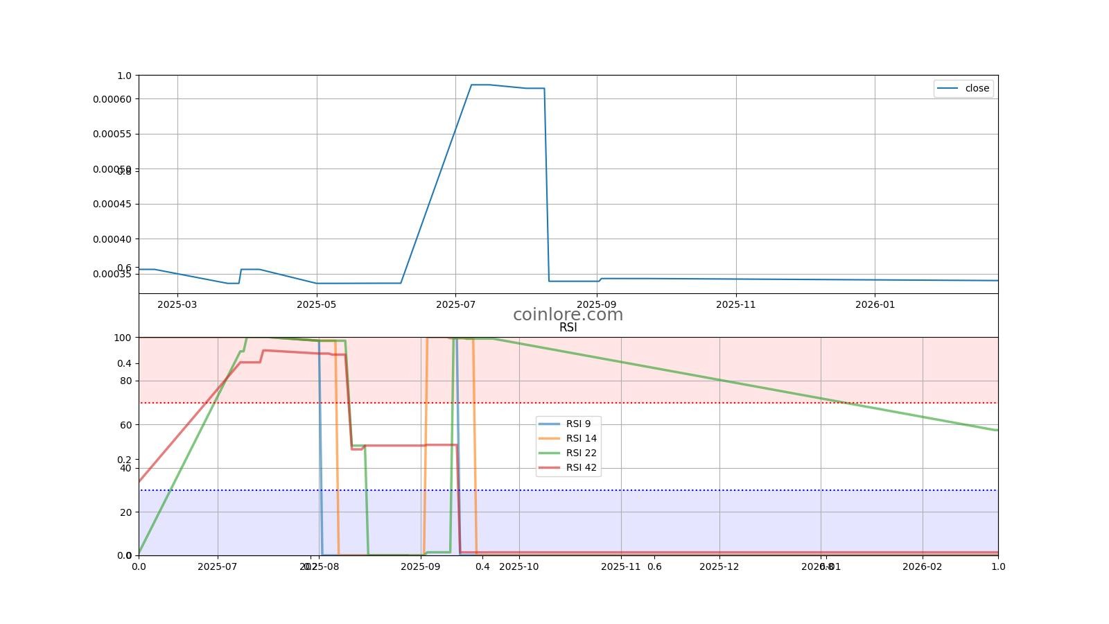 Xpansion Game RSI indicator