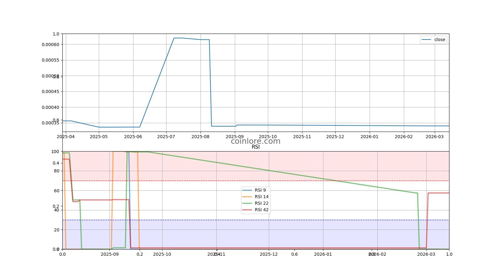 Xpansion Game RSI indicator