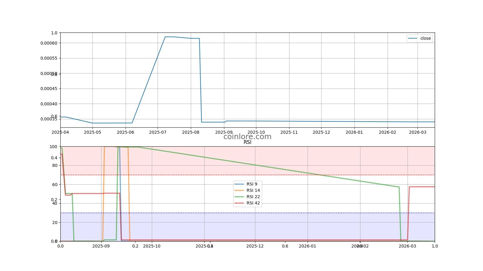 Xpansion Game RSI indicator