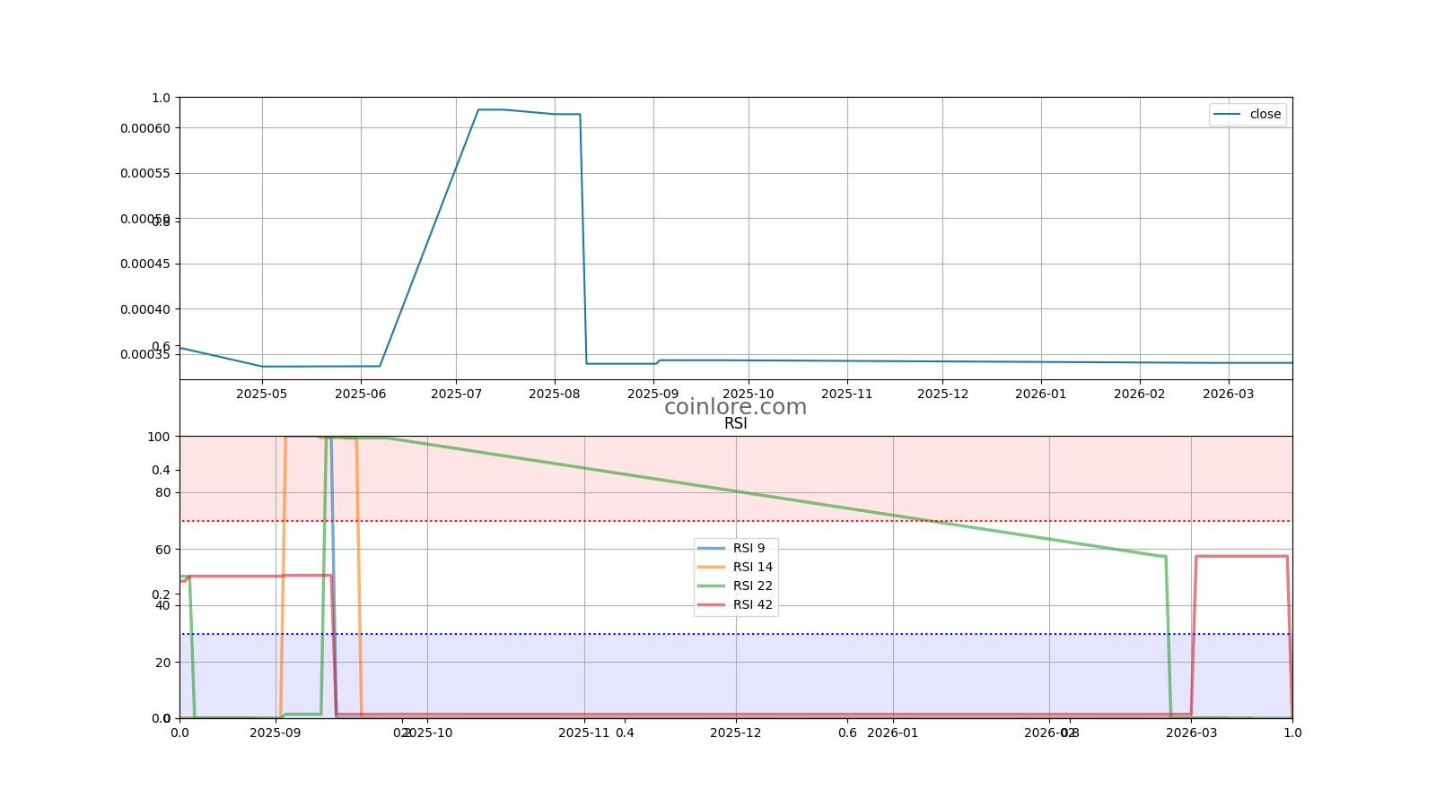 Xpansion Game RSI indicator