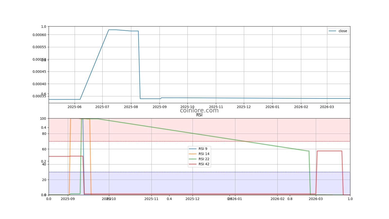 Xpansion Game RSI indicator